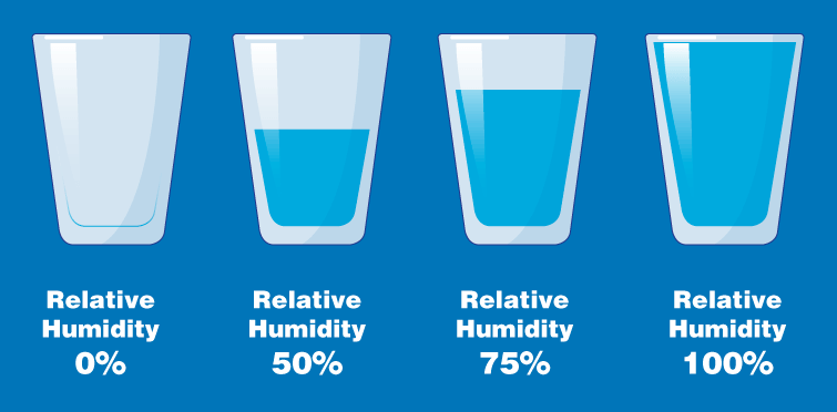 Relative Humidity for Homeowners - DocAir | Nashville, Tennessee